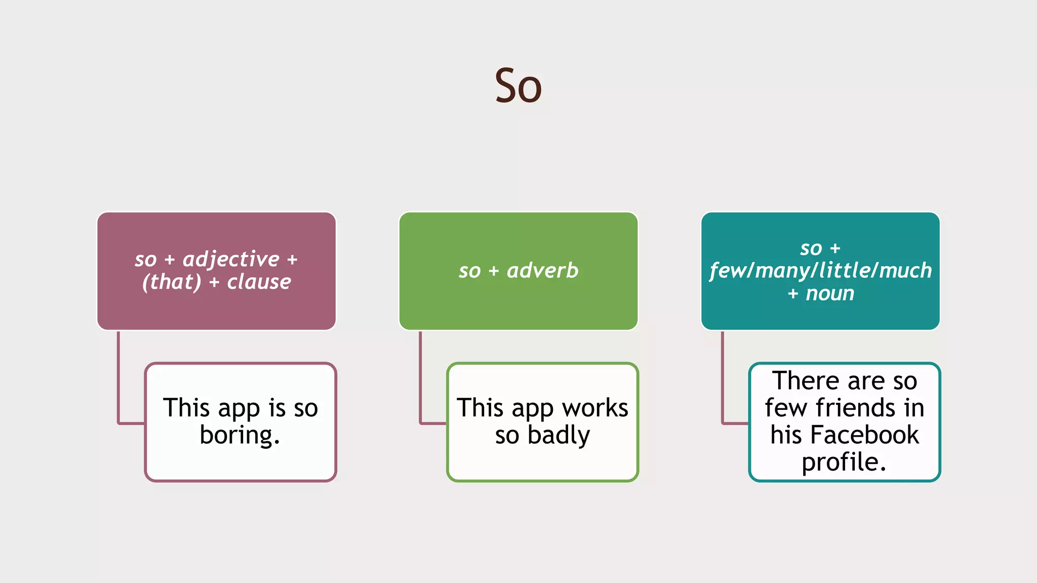so-vs-such-clt-communicative-language-teaching-resources-info_114404.pptx