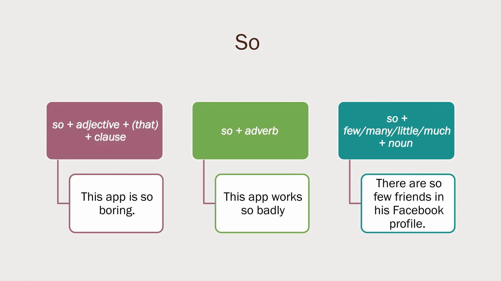 so-vs-such-clt-communicative-language-teaching-resources-info_114404.pptx