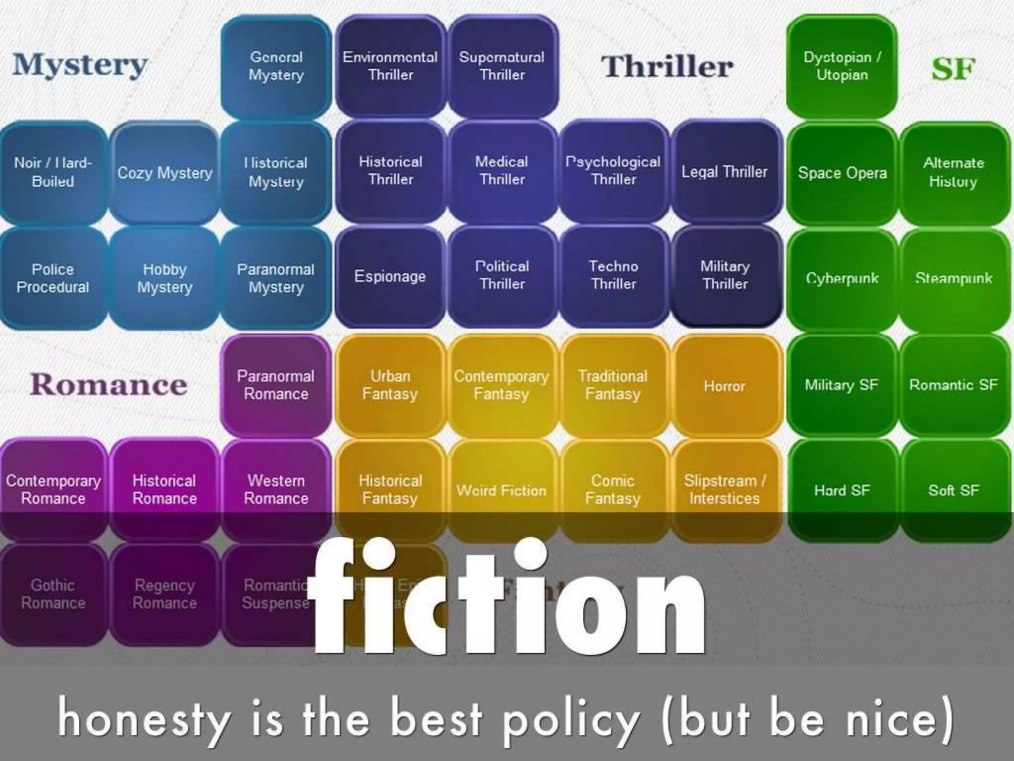 So You Want to Be a Book Reviewer | PPTX