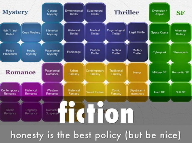So You Want to Be a Book Reviewer | PPTX