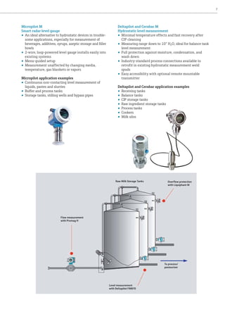 E+H brochure - Safe Choice for Food & Beverage | PDF