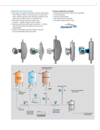 Instrumentation solutions for food industry | PDF