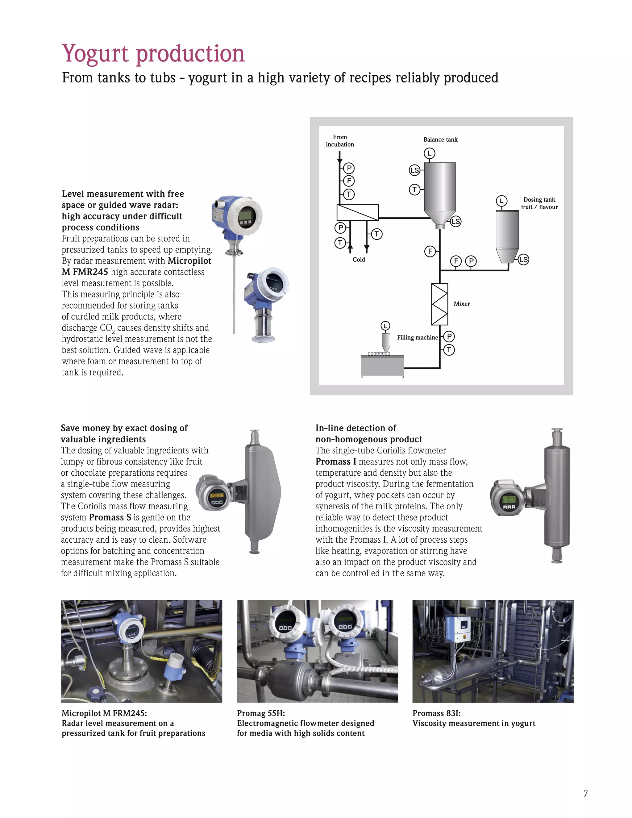 Instrumentation in Dairy industry | PDF