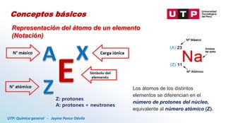 SO1.s2 Estructura del átomo.pdf