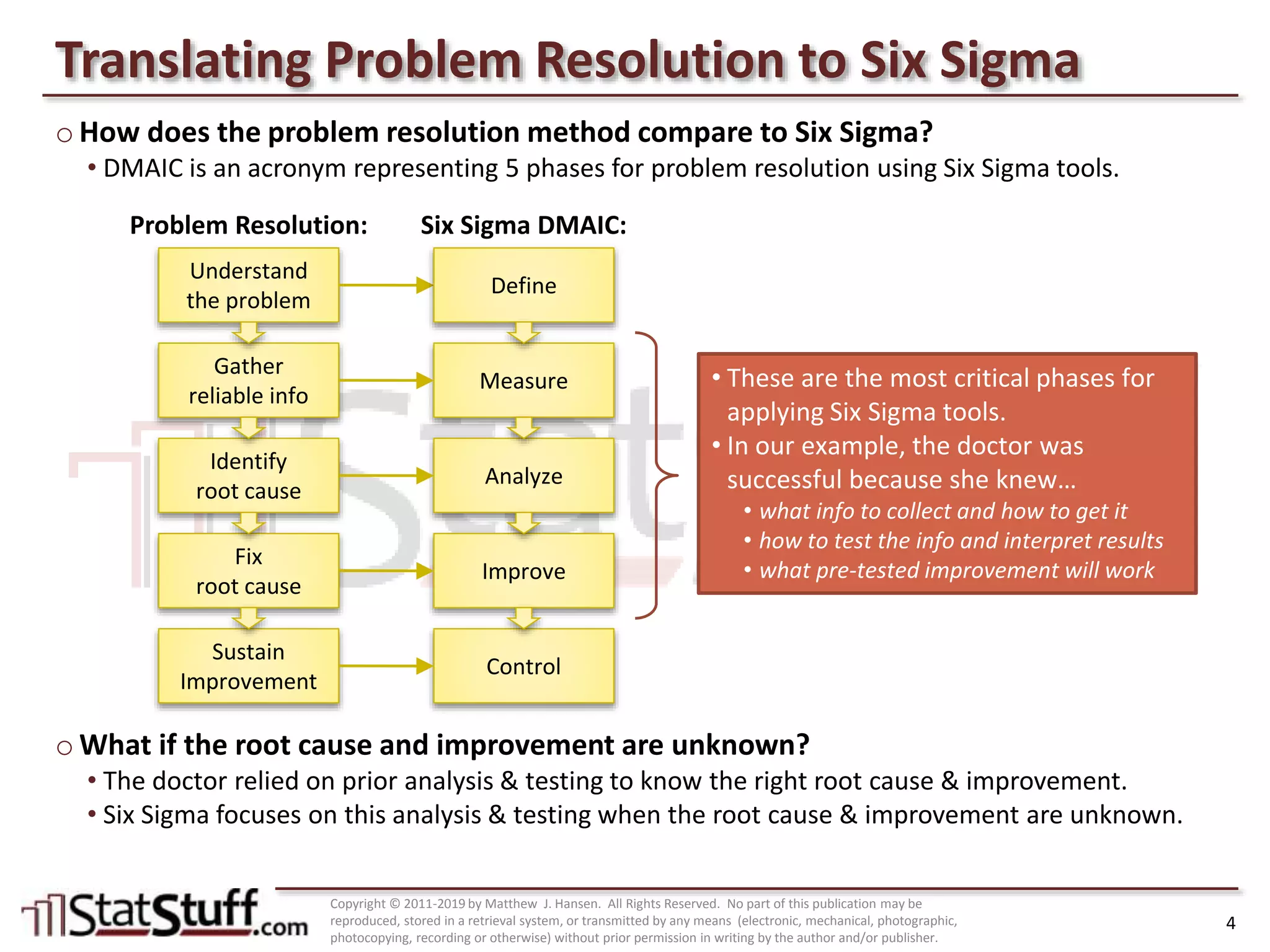 Problem Resolution Using DMAIC with Matt Hansen at StatStuff | PPT