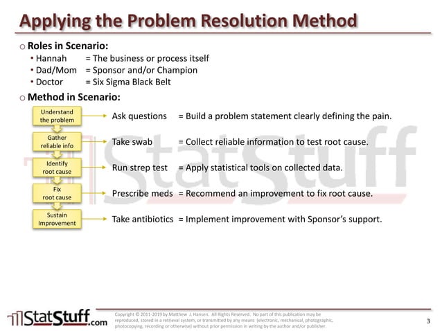 Problem Resolution Using DMAIC with Matt Hansen at StatStuff | PPT