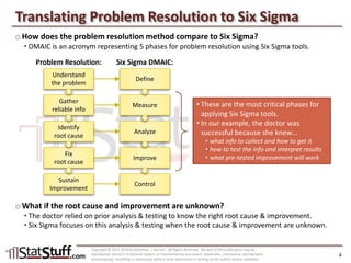 Problem Resolution Using DMAIC with Matt Hansen at StatStuff | PPT