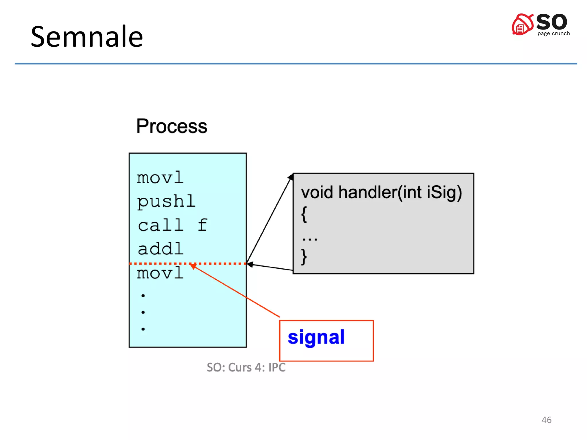 Sisteme de Operare: Planificarea proceselor, IPC | PPTX