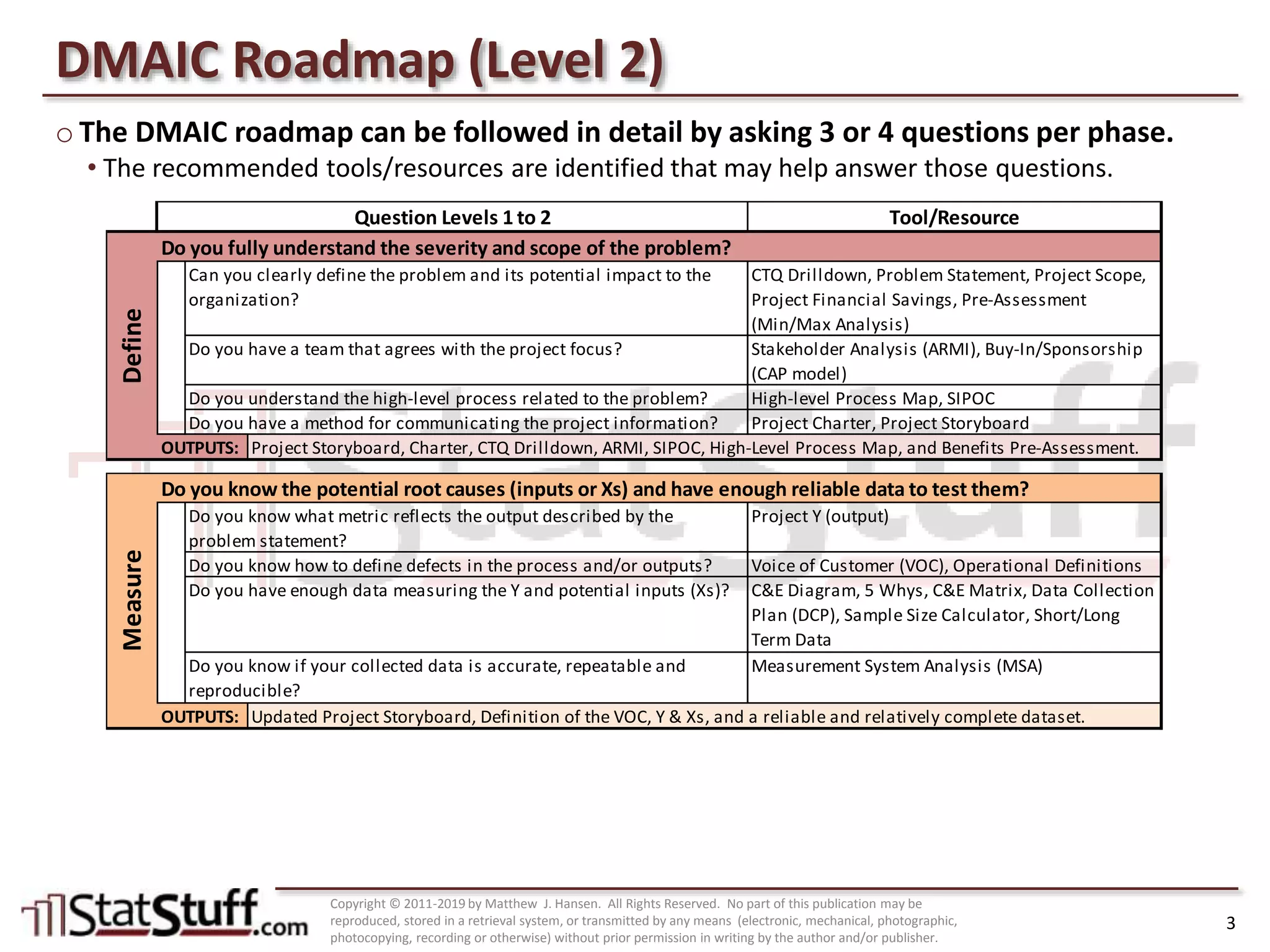 The DMAIC Roadmap (Levels 1 & 2) with Matt Hansen at StatStuff | PPTX