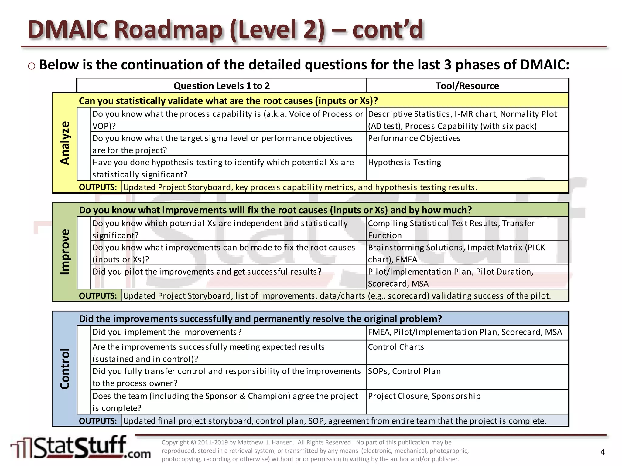 The DMAIC Roadmap (Levels 1 & 2) with Matt Hansen at StatStuff | PPTX