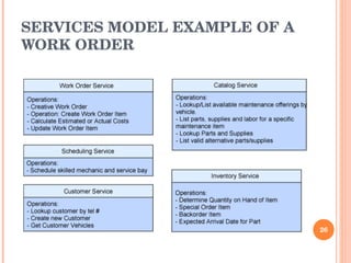 Service Oriented Architecture | PPT | Information Services Industry ...