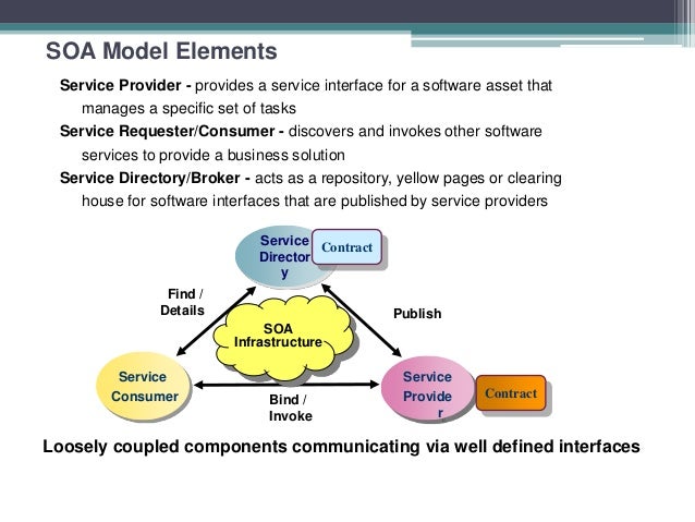 SOA Service Oriented Architecture
