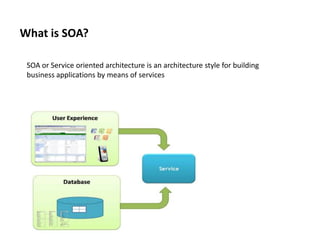 SOA - Service Oriented Architecture ( Basic Concept & Principle ) | PPT | Free Download