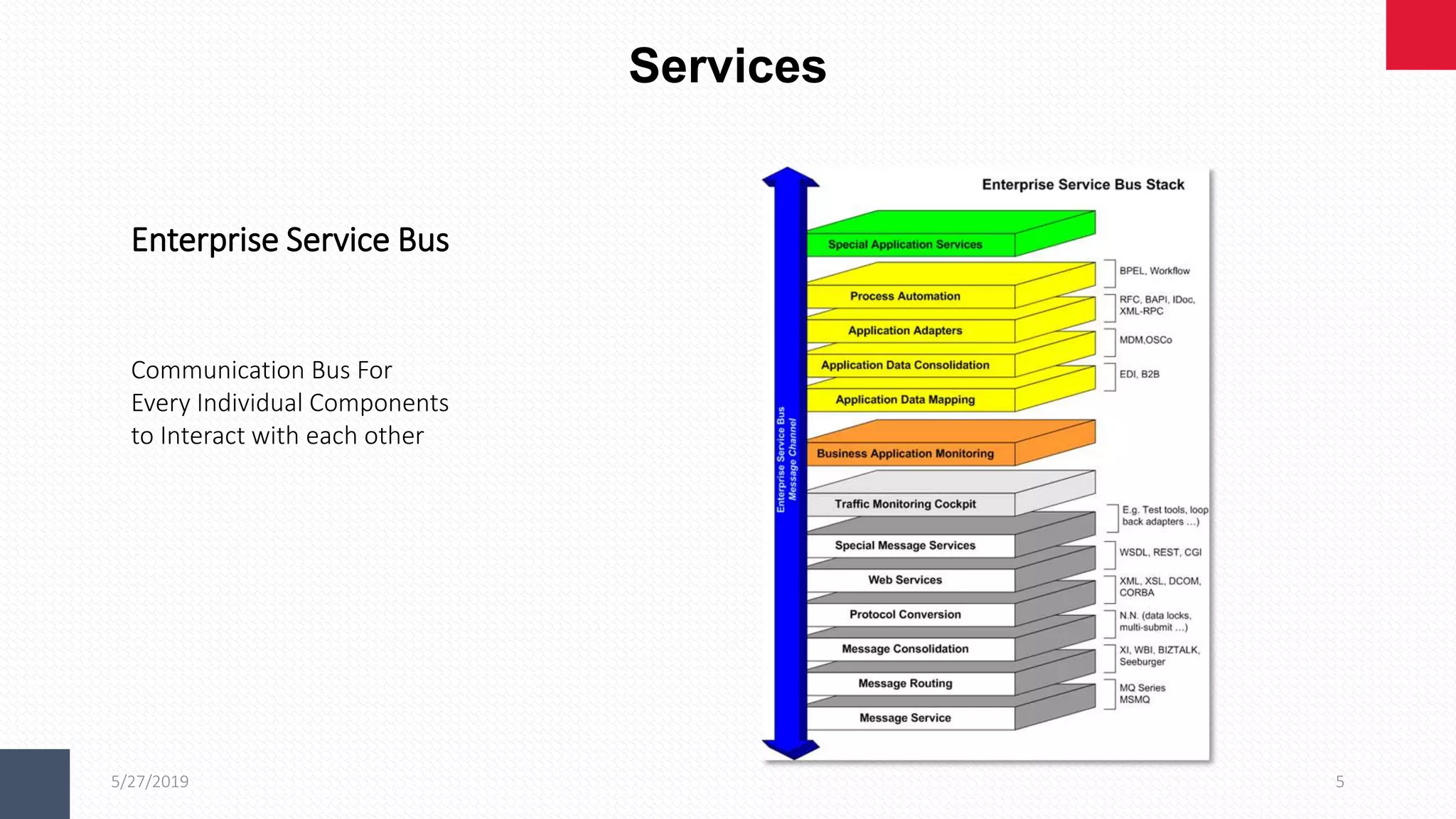 Service Oriented Architecture | PPT
