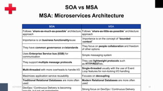 Service Oriented Architecture | PPTX