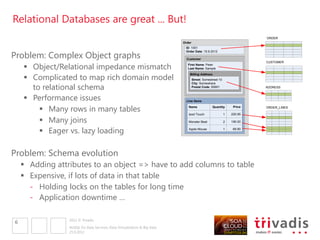 NoSQL for Data Services, Data Virtualization & Big Data | PPT