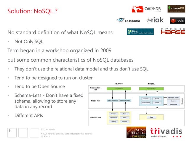 NoSQL for Data Services, Data Virtualization & Big Data | PPT
