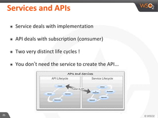 SOA and API Convergence Strategy and Tactics | PPT