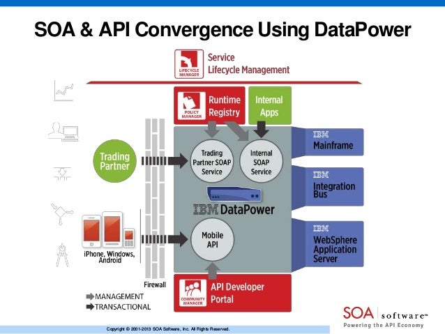 Realizing Soa And Api Convergence