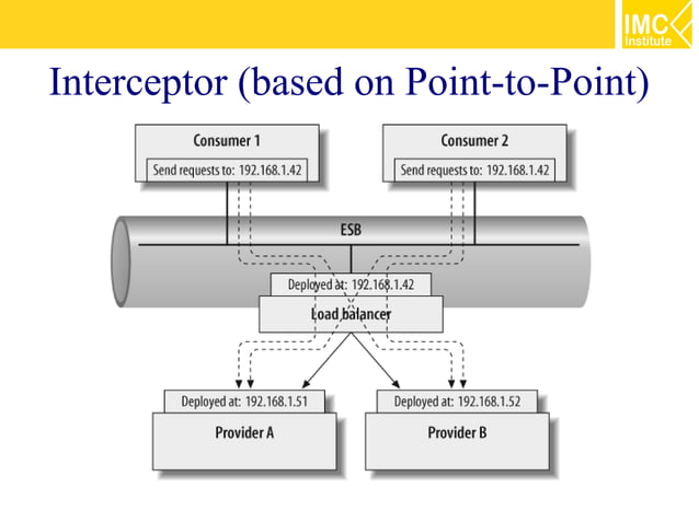 Service Oriented Architecture (SOA) [2/5] : Enterprise Service Bus | PDF