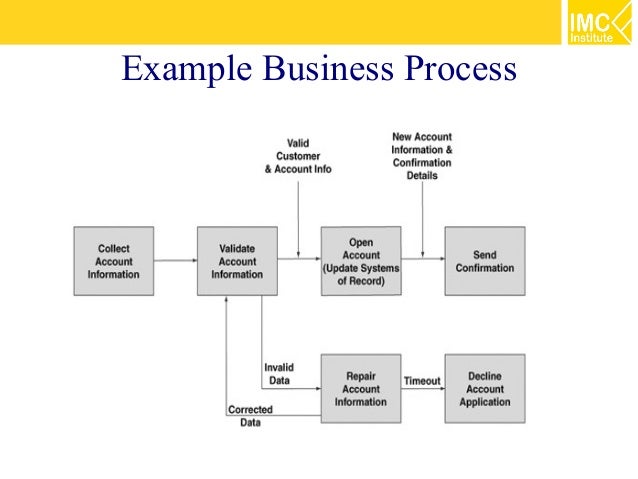 Managed Service Managed Service Kpi Examples managed-service-managed-service-kpi-examples