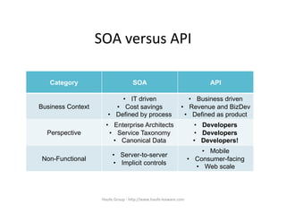 From webservices to APIs | PPT | Free Download