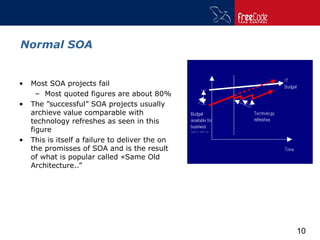 laws of SOA | PPT