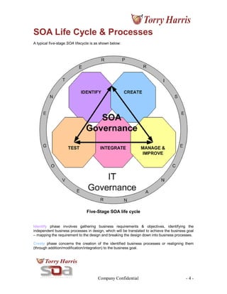 A Guide to SOA Governance | Torry Harris Whitepaper | PDF