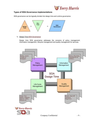 A Guide to SOA Governance | Torry Harris Whitepaper | PDF