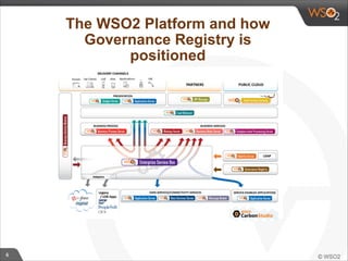 SOA Governance Strategies | PDF