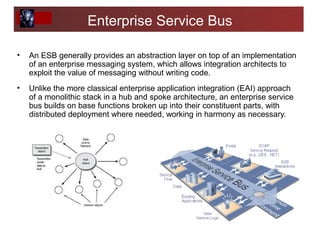 Service Oriented Architecture | PPT