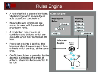 Service Oriented Architecture | PPT