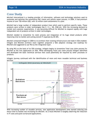 SOA In Insurance Industry 0.2 | PDF