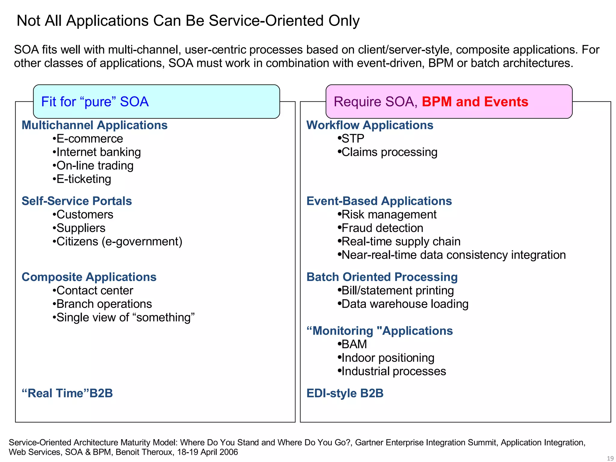 Services oriented architecture | PPT