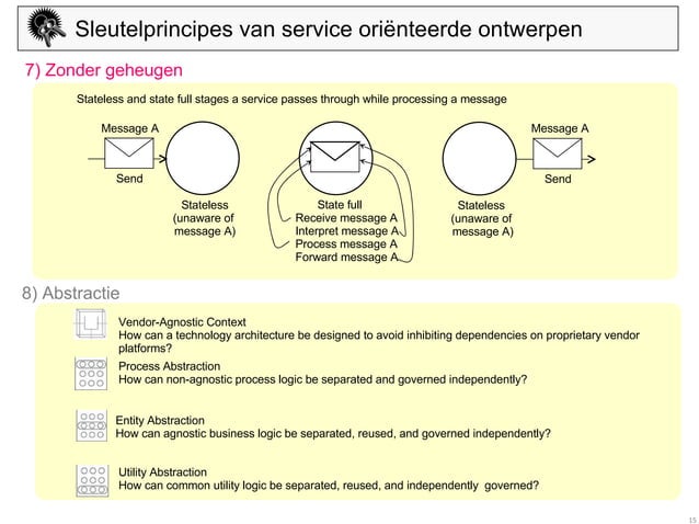 Services oriented architecture | PPT