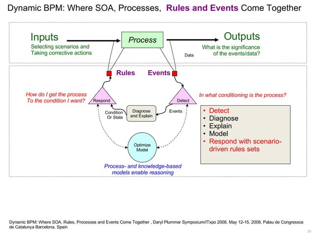 Services oriented architecture | PPT