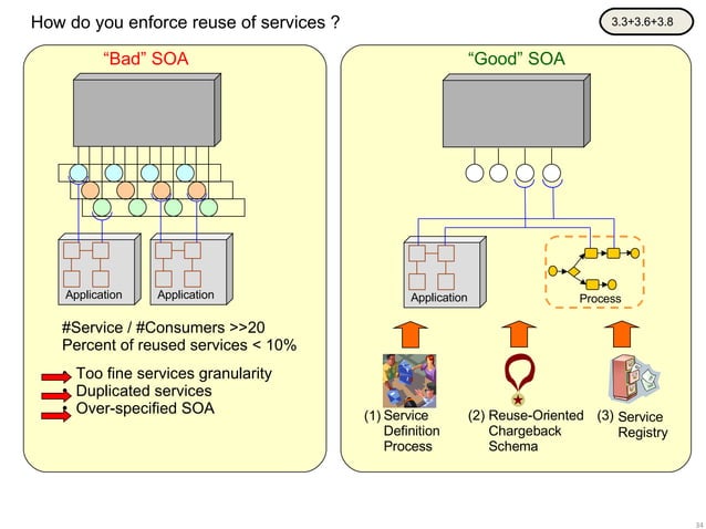 Services oriented architecture | PPT