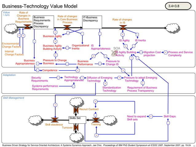 Services oriented architecture | PPT