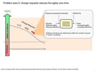 Services oriented architecture | PPT