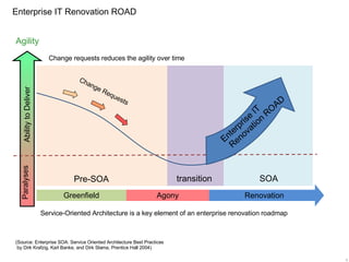 Services oriented architecture | PPT