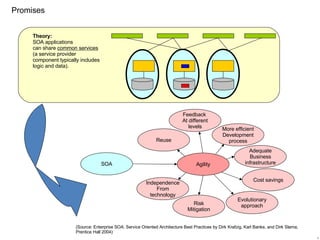 Services oriented architecture | PPT