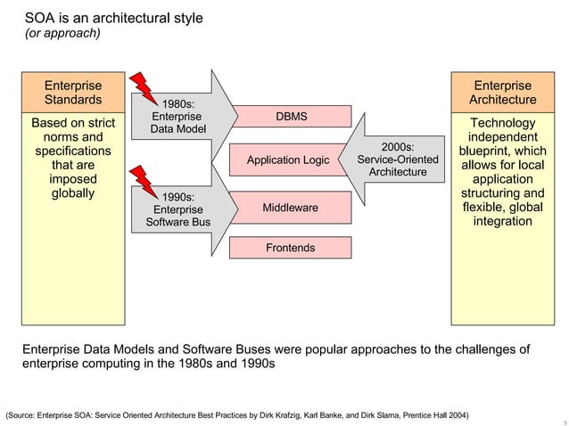 Services oriented architecture | PPT