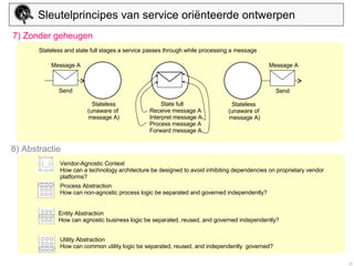 Services oriented architecture | PPT