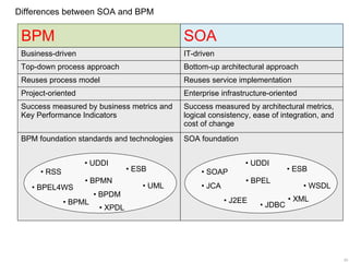 Services oriented architecture | PPT