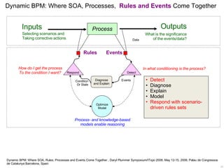 Services oriented architecture | PPT