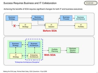 Services oriented architecture | PPT