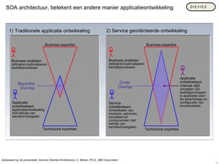 Services oriented architecture | PPT