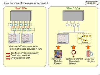 Services oriented architecture | PPT