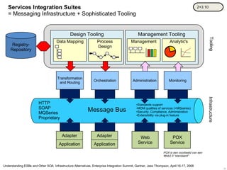 Services oriented architecture | PPT