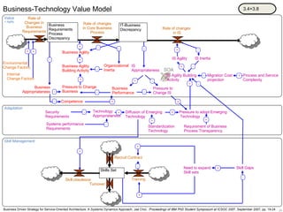 Services oriented architecture | PPT